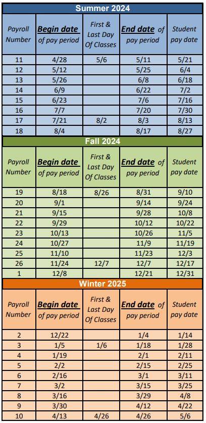 Pay Periods and Pay Dates - Student Employment - Grand Valley State ...
